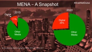 Programmatic: A Brave New World by Rubicon Project - Arabnet Digital Summit 2017 | PPT