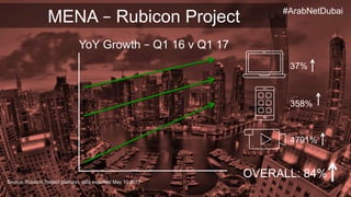 Programmatic: A Brave New World by Rubicon Project - Arabnet Digital Summit 2017 | PPT