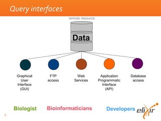 An introduction to programmatic access | PPT | Databases | Computer Software and Applications