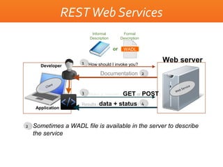 An introduction to programmatic access | PPT | Databases | Computer ...