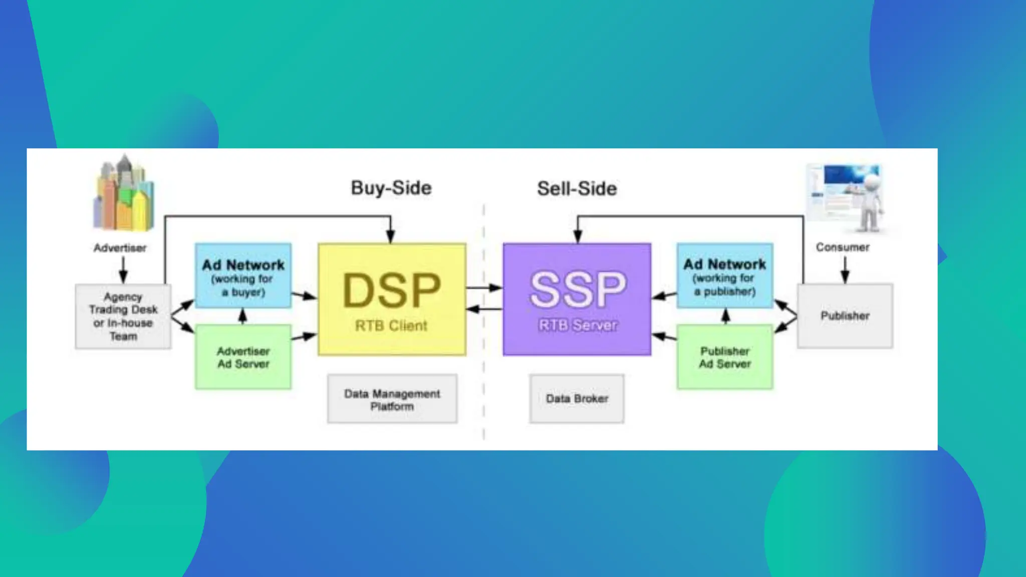 Programmatic Ads | PPTX | Advertising Industry | Industries