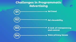 Programmatic Ads | PPTX