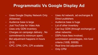 Programmatic Advertisement: A simplified outlook for beginners | PPT