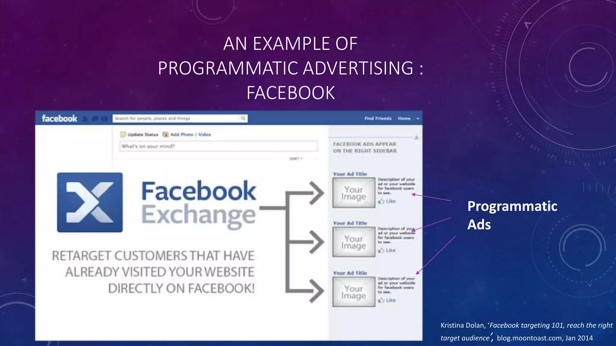 What is Programmatic advertising?? | PPTX