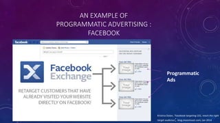 What is Programmatic advertising?? | PPTX