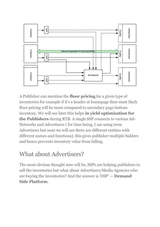 What is Programmatic Advertising? Complete Life cycle of Advertising | PDF