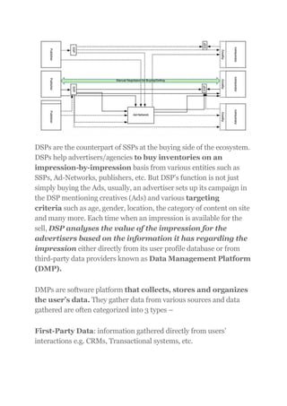 What is Programmatic Advertising? Complete Life cycle of Advertising | PDF