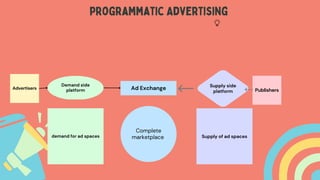 Programmatic Advertising.pdf