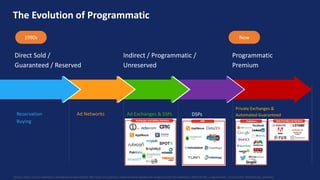 Programmatic advertising an overview and action plan | PPT | Free Download