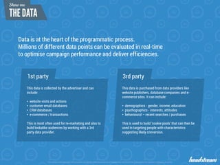 Introducing Programmatic Advertising | PDF