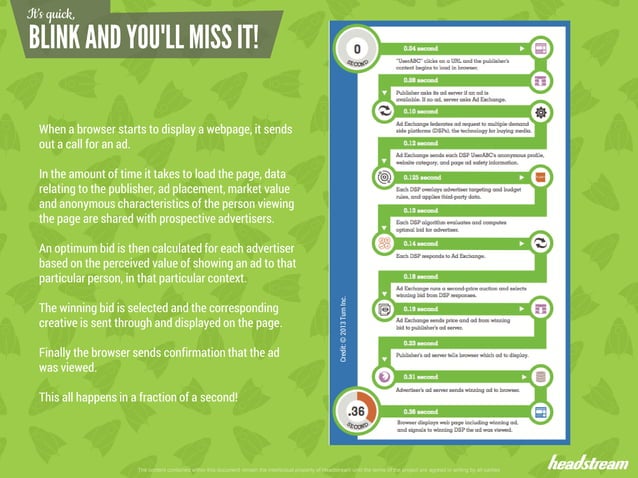 Introducing Programmatic Advertising | PDF | Internet | Computing