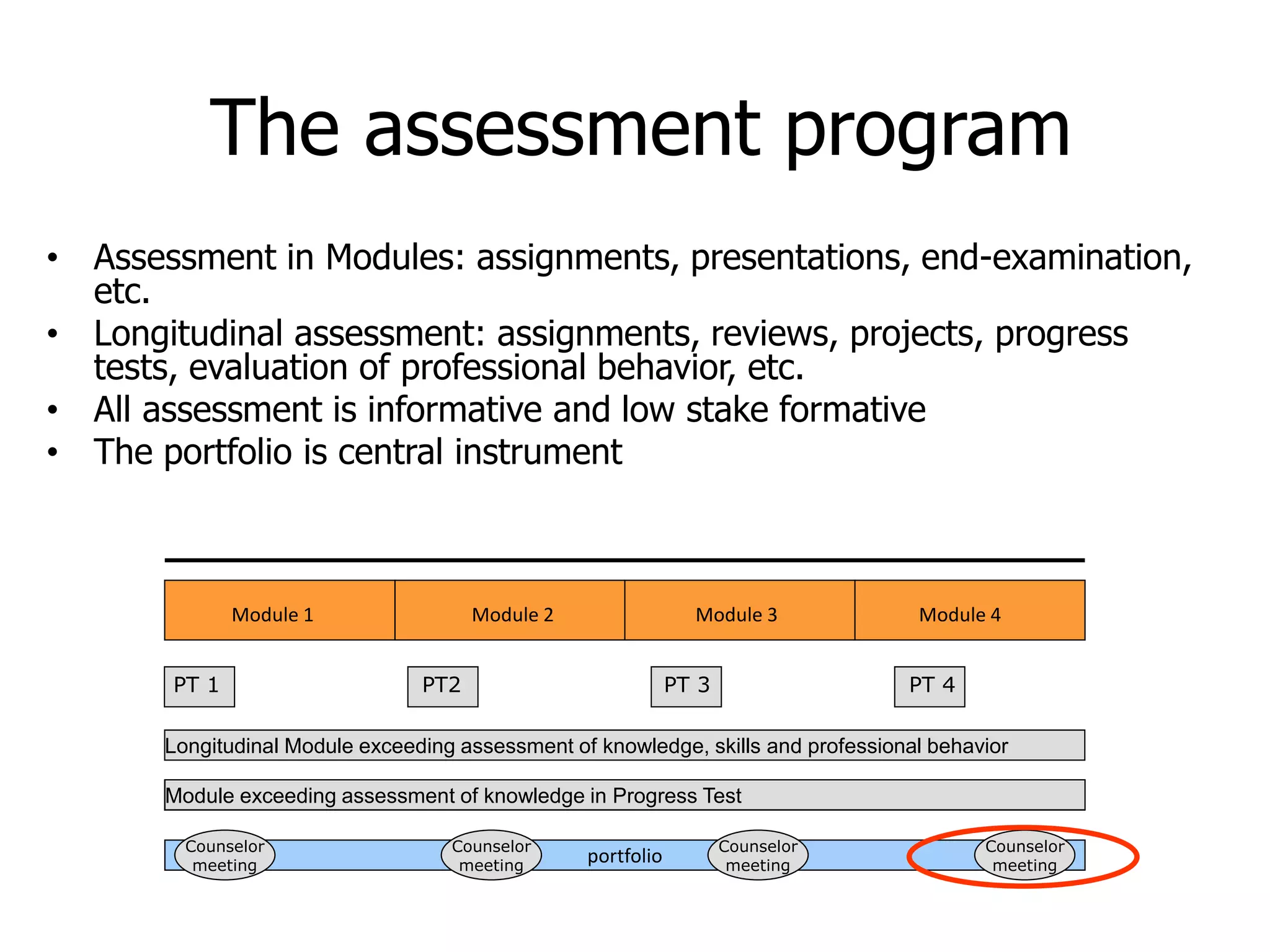 Theoretical Constructs and Best Practice in Assessment | PPTX