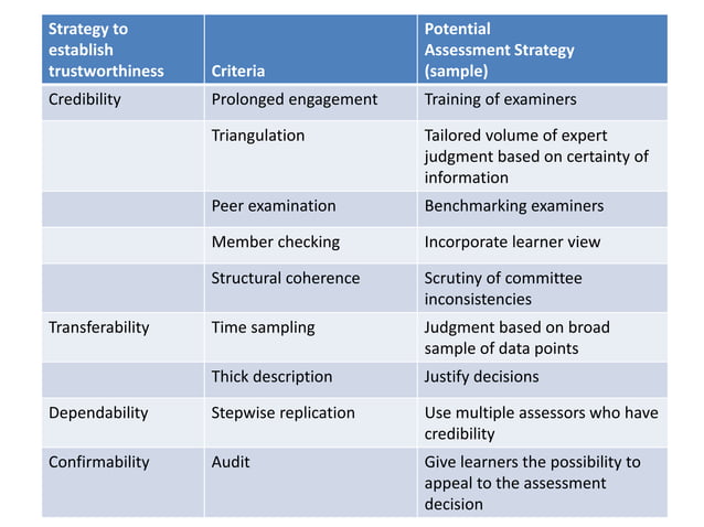 Theoretical Constructs and Best Practice in Assessment | PPT