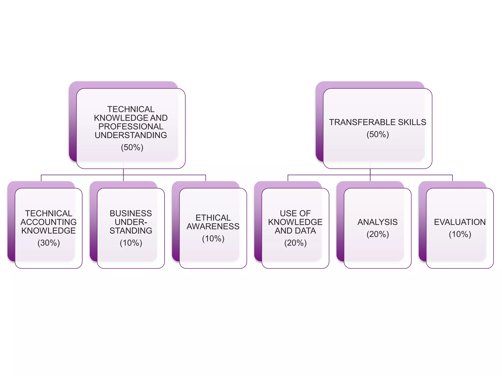 2.5 Programmatic assessment | PPTX