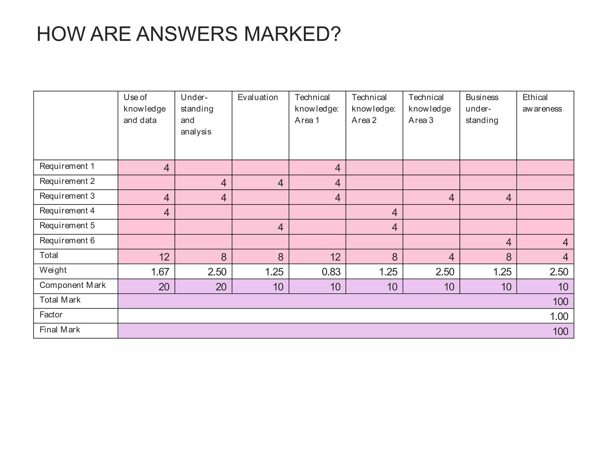 2.5 Programmatic assessment | PPTX