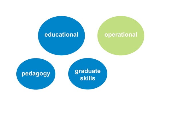 2.5 Programmatic assessment | PPTX