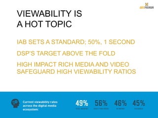 Programmatic & The Shift to Brand-Based Advertising | PPTX | Advertising Industry | Industries