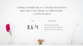 Programmatic creative | PDF