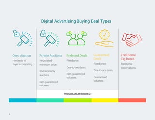 The buyers guide to Programmatic Direct by Google | PPT