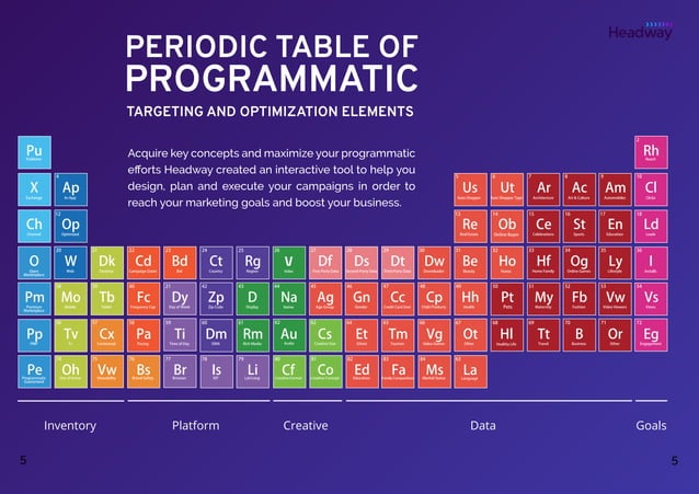 Programmatic Elementes Guide: 85 elements of programmatic success | PPT