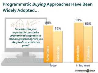 Programmatic Everywhere: What The Marketer Needs to Know to Succeed In ...