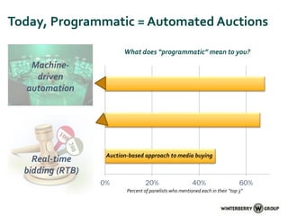 Programmatic Everywhere: What The Marketer Needs to Know to Succeed In ...
