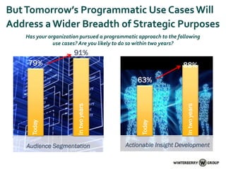 Programmatic Everywhere: What The Marketer Needs to Know to Succeed In ...
