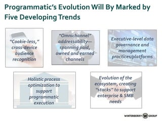 Programmatic Everywhere: What The Marketer Needs to Know to Succeed In ...