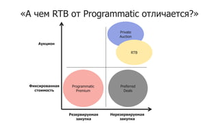 Programmatic faq (iab) | PPT