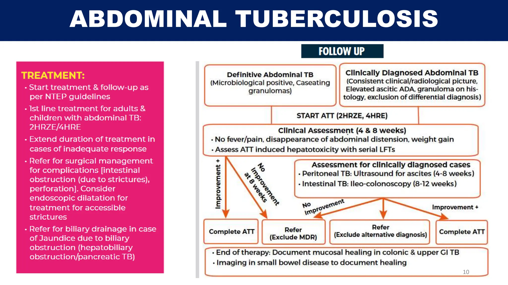 PROGRAMMATIC MANAGEMENT OF EXTRA-PULMONARY TUBERCULOSIS(EPTB).pptx
