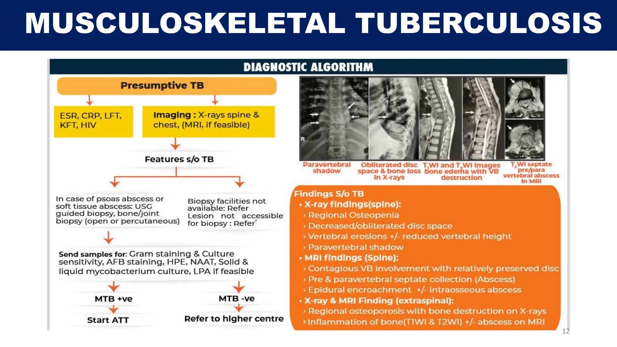 PROGRAMMATIC MANAGEMENT OF EXTRA-PULMONARY TUBERCULOSIS(EPTB).pptx