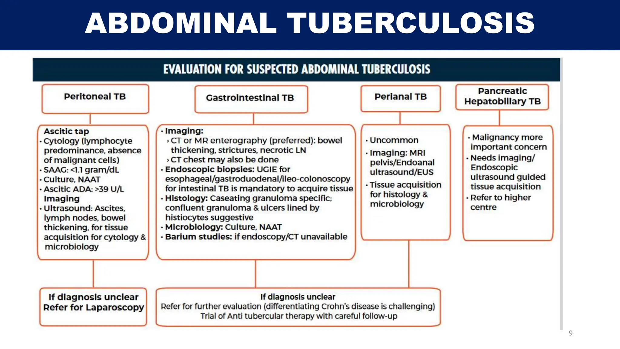 PROGRAMMATIC MANAGEMENT OF EXTRA-PULMONARY TUBERCULOSIS(EPTB).pptx