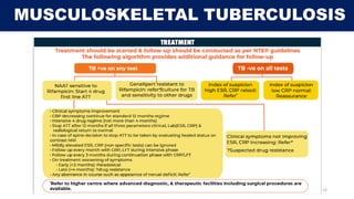 PROGRAMMATIC MANAGEMENT OF EXTRA-PULMONARY TUBERCULOSIS(EPTB).pptx