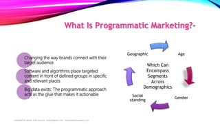 Programmatic Marketing | PPTX