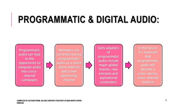 Programmatic Marketing Part 2 of 3 | PPT