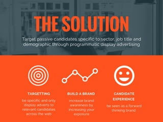 Programmatic Advertising in Recruitment | PPT