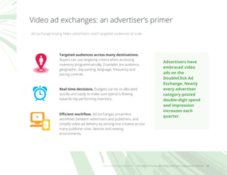 Programmatic video ads | PPT