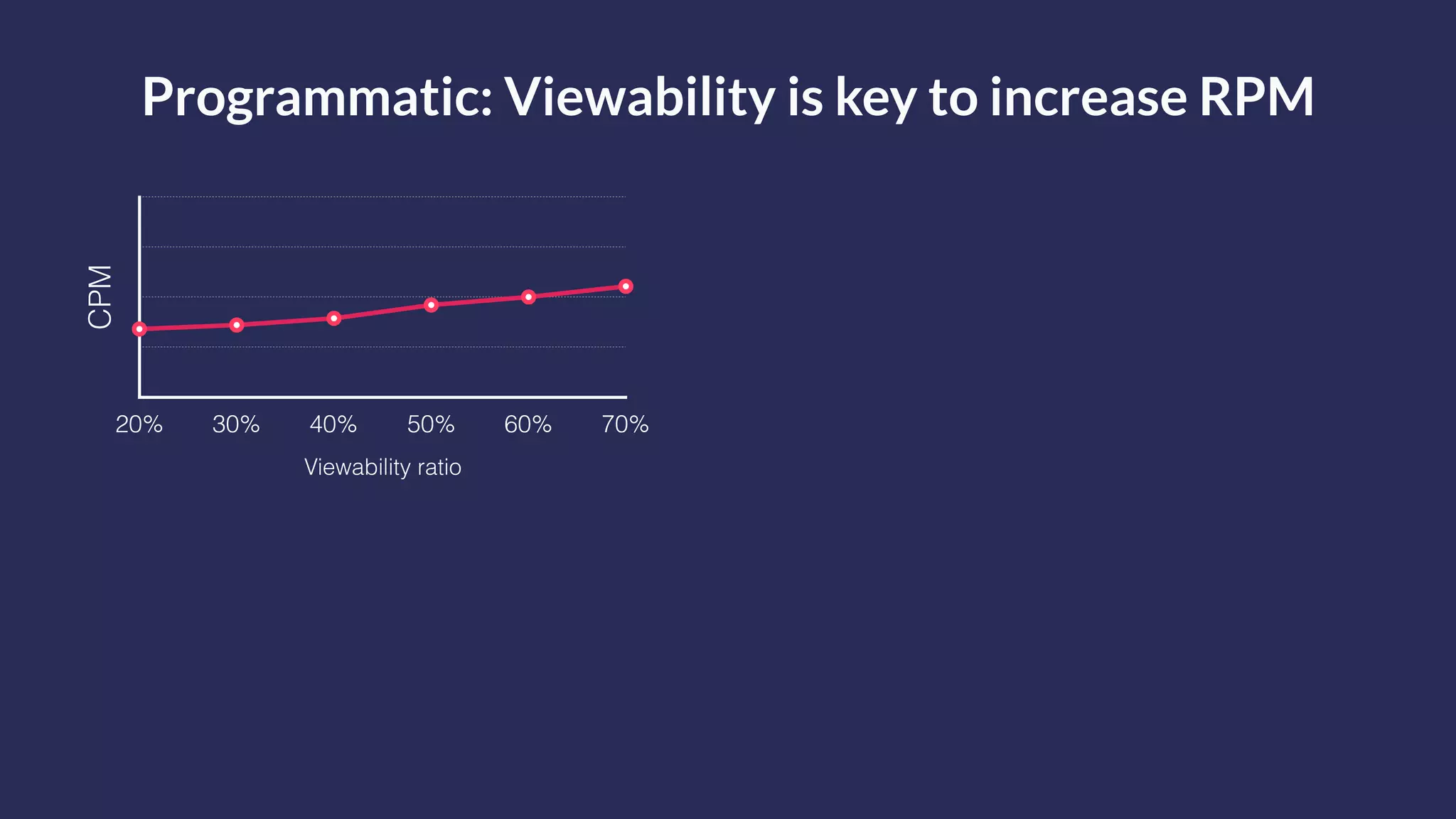 Programmatic viewability : rpm correlation | PDF