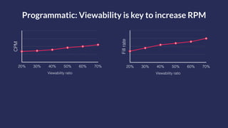 Programmatic viewability : rpm correlation | PDF