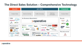 Programmatic Overview and Best Practices | PPTX