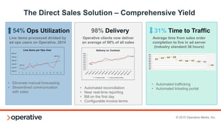 Programmatic Overview and Best Practices | PPTX