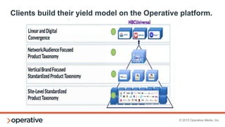Programmatic Overview and Best Practices | PPTX