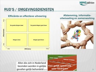Programmatisch handhaven | PPT