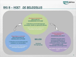 Programmatisch handhaven | PPT