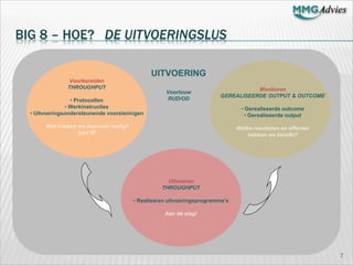 Programmatisch handhaven | PPT