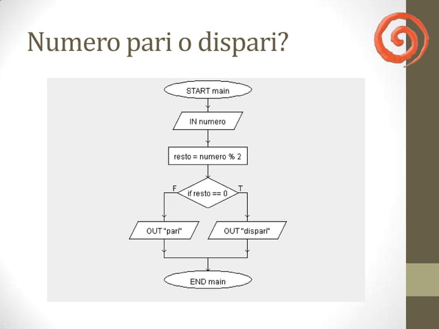 Programmazione a blocchi | PPTX