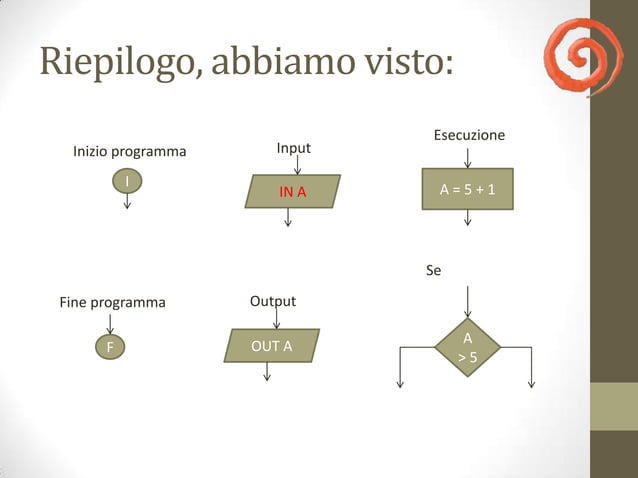 Programmazione a blocchi | PPTX