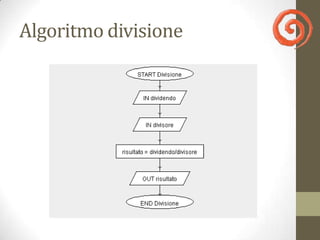 Programmazione a blocchi | PPTX