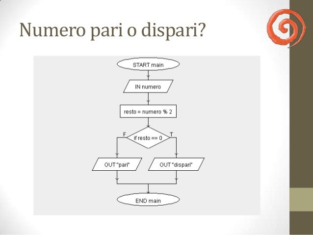 Programmazione a blocchi