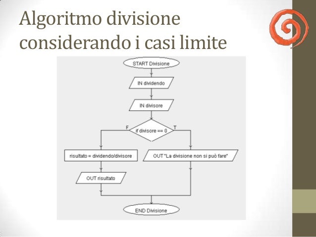 Programmazione a blocchi